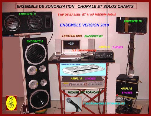 Sonorisation de la Chorale Rayon Doré techniques utilisées -Partie 2- - AQUAPOES2 -Amour du Beau-