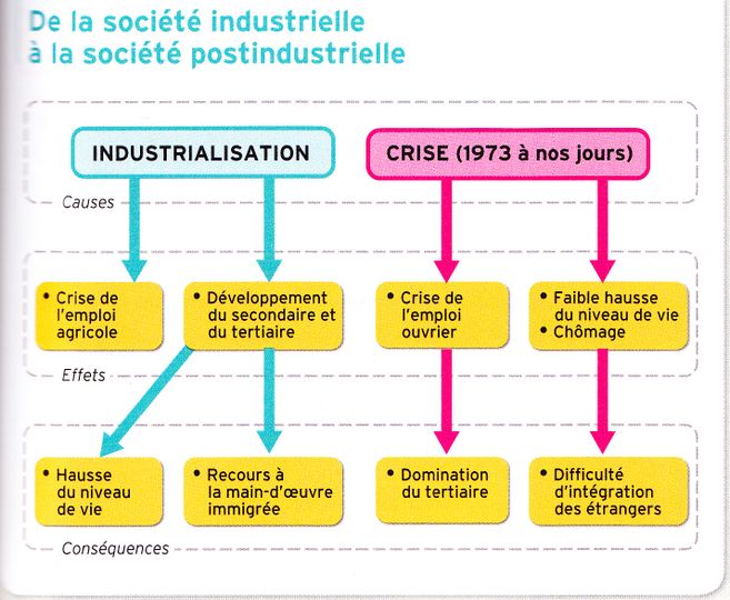 Destockage noz, Industrie alimentaire, France, Paris Machine: Regimes ... Destockage noz, Industrie alimentaire, France, Paris Machine: Regimes ...