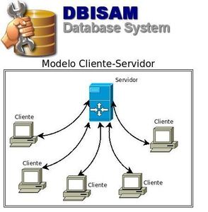 a2 Herramienta Administrativa "Cliente Servidor" - El blog de Software ...