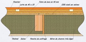 Isolation des planchers. - Le blog de bill