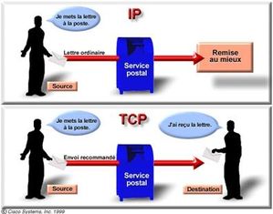 Les caractéristiques du protocole TCP/IP - Le blog de Poutrieux-Chancereul
