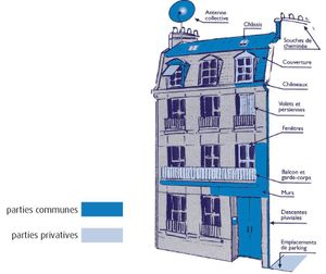 Parties communes et privatives de copropriété - Blog Sergic, tout sur ...