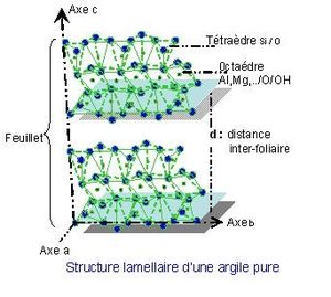 L’ARGILE DE FES, MATERIAU DE HAUTE TECHNOLOGIE - Jilali-Bentama ...