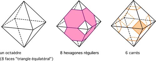Un pavé de l'espace, l'octaèdre tronqué - ipphil.over-blog.com