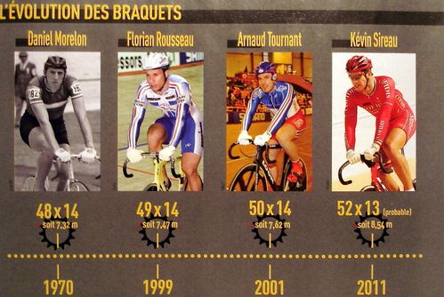 EVOLUTION DES BRAQUETS - velos-mont-valerien.over-blog.com