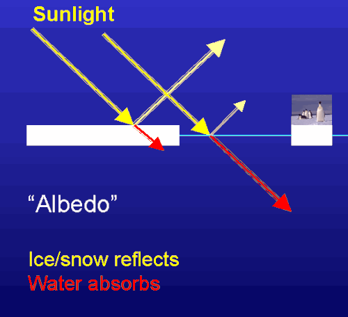 Les mécanismes possibles des glaciations (Term S Spé) - svtmarcq.over ...