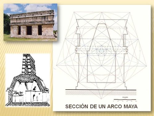 Arquitectura Inca y Maya. - Foros Perú