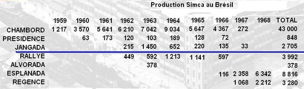Gros plan: Simca Jangada - Passion Autos Prestiges Anciennes