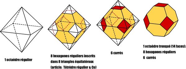 Pyramide à base carrée & Co - ipphil.over-blog.com