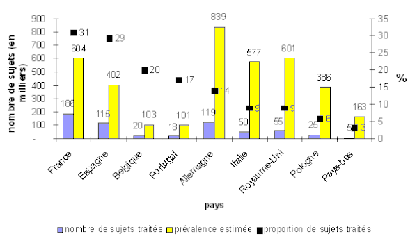 10 signes précurseurs de la maladie d’Alzheimer - Marcnews