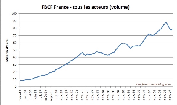 PIB de la France en 2010 : +1,5% - Le blog de eco-france