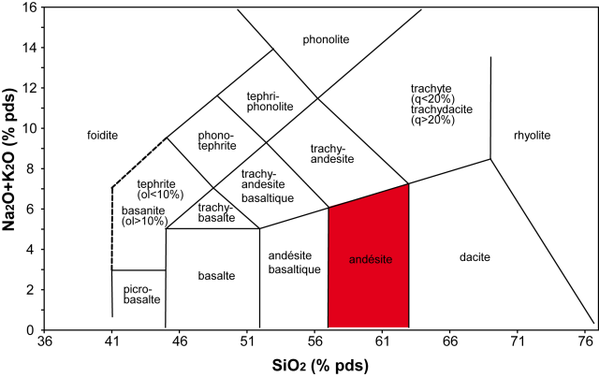 Les roches magmatiques des zones de subduction (Term S) - svtmarcq.over ...