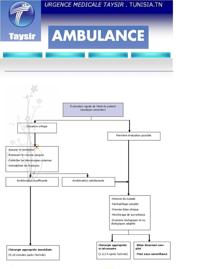 Polytraumatisme - taysir assistance
