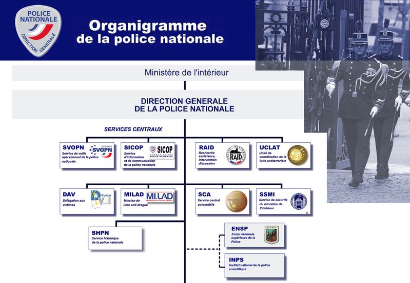 services centraux - Police nationale - site d'informations